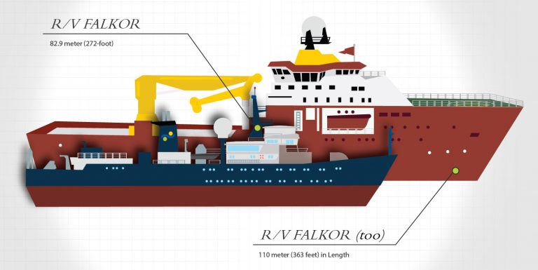 Falkor (too) FAQ - Schmidt Ocean Institute