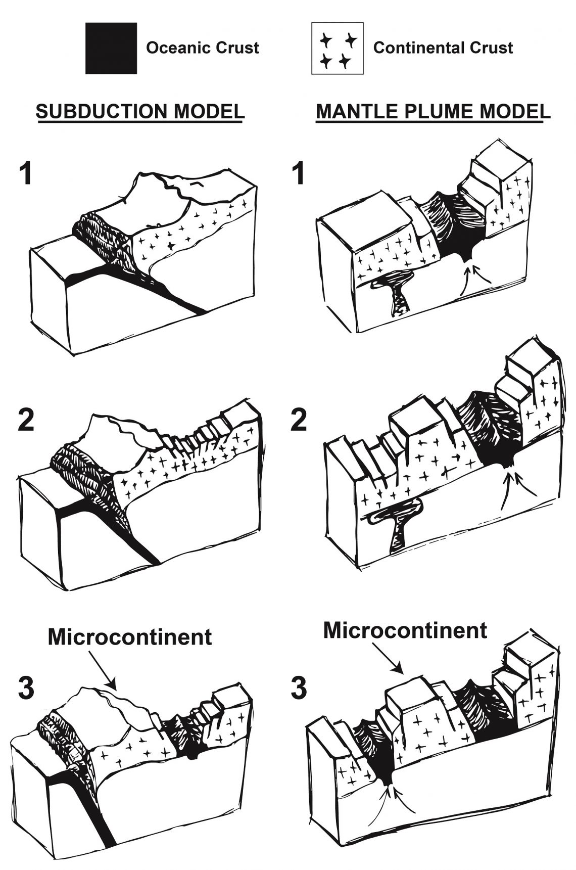 Charting Earth’s Submerged Microcontinents - Schmidt Ocean Institute