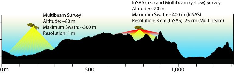 Ultra Fine-Scale Seafloor Mapping - Schmidt Ocean Institute