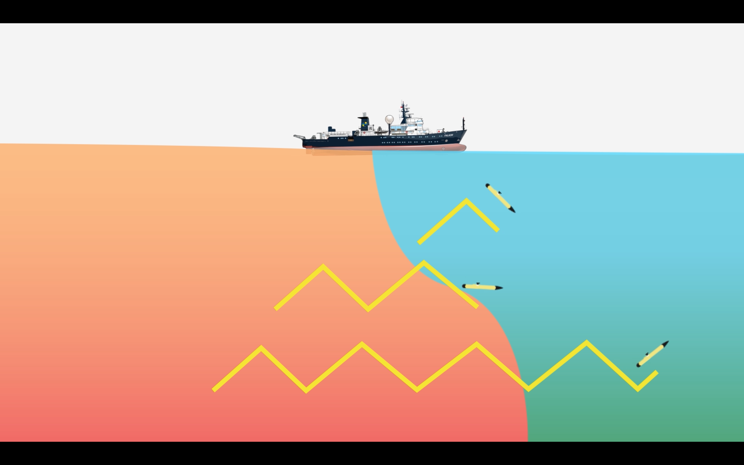Experimental Foundations ~ Video Update - Schmidt Ocean Institute