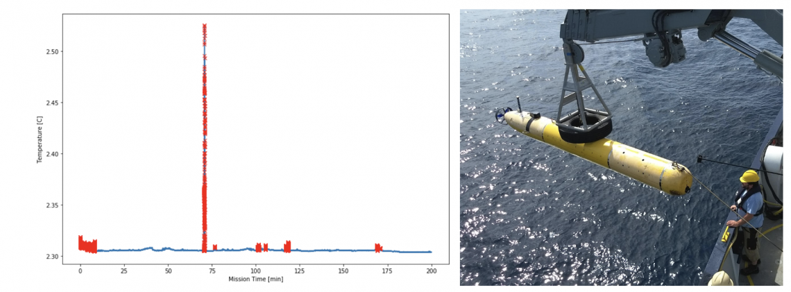 Seafloor Mapping And Underwater Vehicle Localization Schmidt Ocean Institute