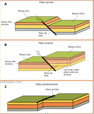 Historia geológica de las cuencas del Golfo de California - Schmidt ...