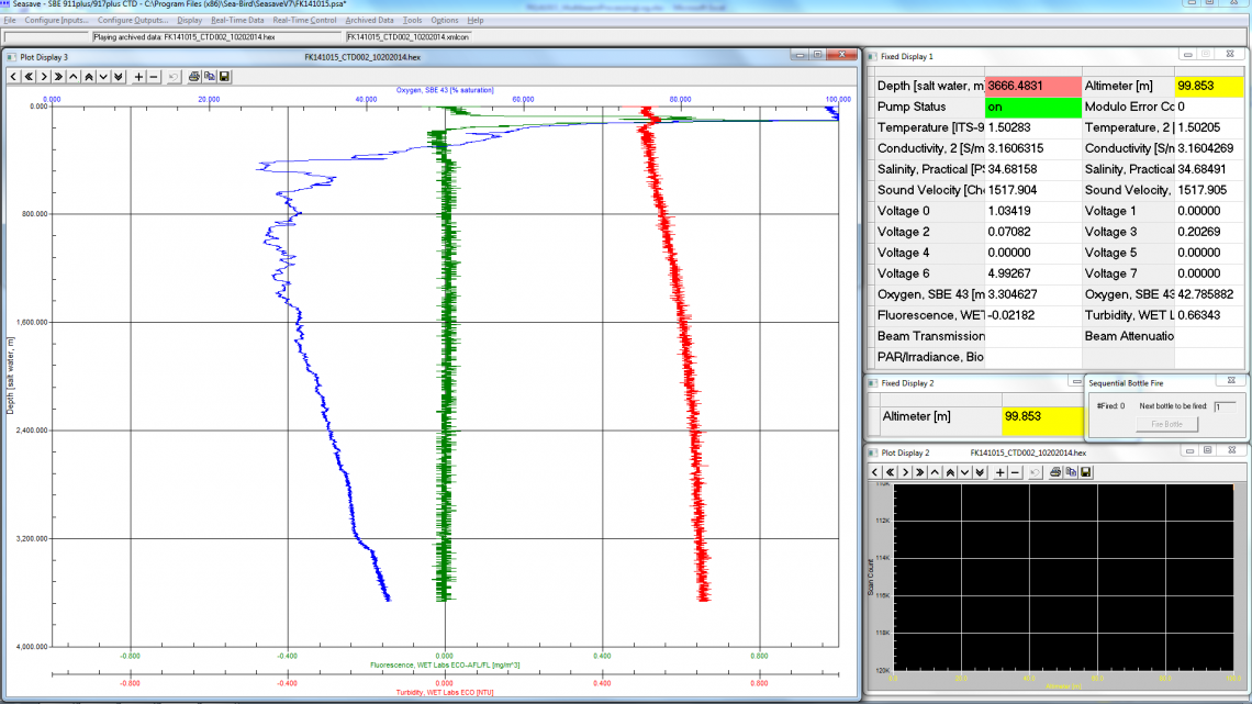 Colored Lines – Decyphering the CTD Code - Schmidt Ocean Institute