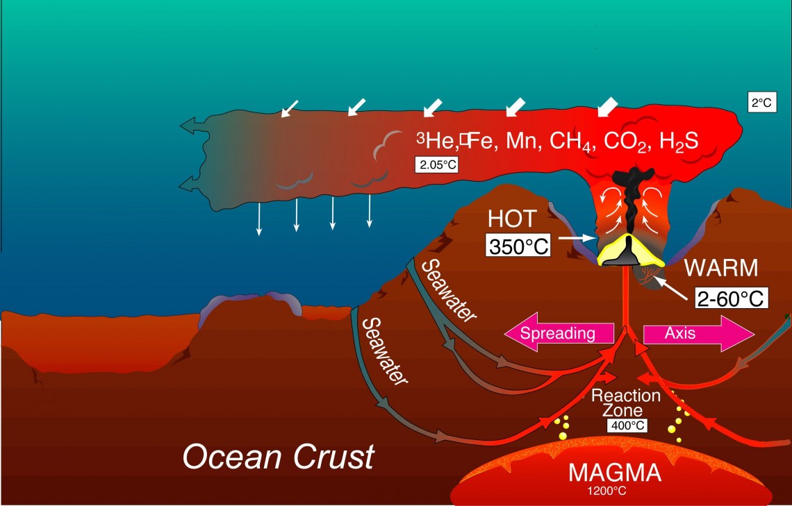 Tracking Down Hydrothermal Vents - Schmidt Ocean Institute